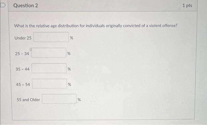Create a contingency table to investigate the | Chegg.com