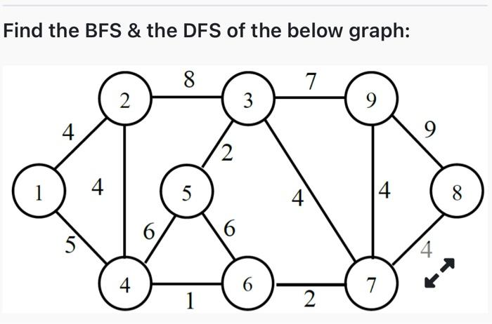 Solved Find the BFS \& the DFS of the below graph: | Chegg.com Solved Find the BFS \& the DFS of the below graph: | Chegg.com