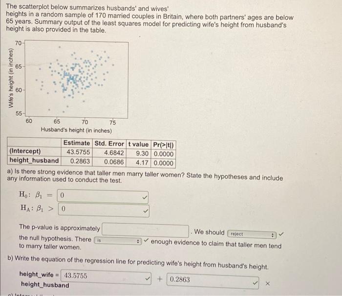 Solved The scatterplot below summarizes husbands' and wives' | Chegg.com