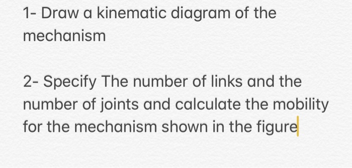 Solved 1- Draw a kinematic diagram of the mechanism 2- | Chegg.com