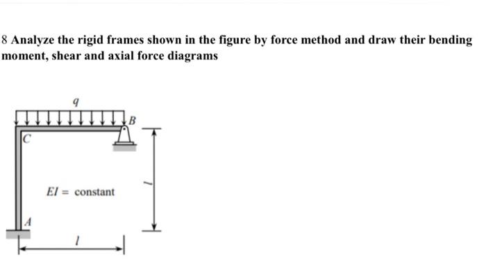 Solved 8 Analyze the rigid frames shown in the figure by | Chegg.com