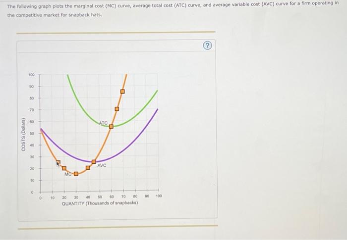Solved The following graph plots the marginal cost (MC) | Chegg.com