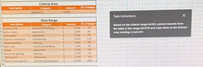 Solved Task Instructions Based on the criteria range AA:D5, | Chegg.com