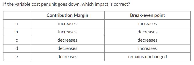 Solved If the variable cost per unit goes down, which impact | Chegg.com