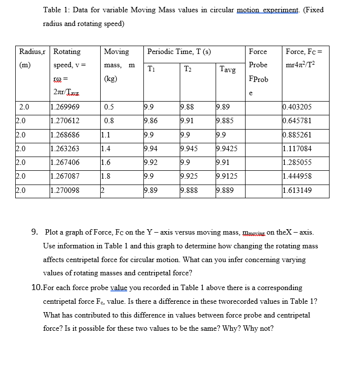 Solved Table 1: Data for variable Moving Mass values in | Chegg.com Solved Table 1: Data for variable Moving Mass values in | Chegg.com