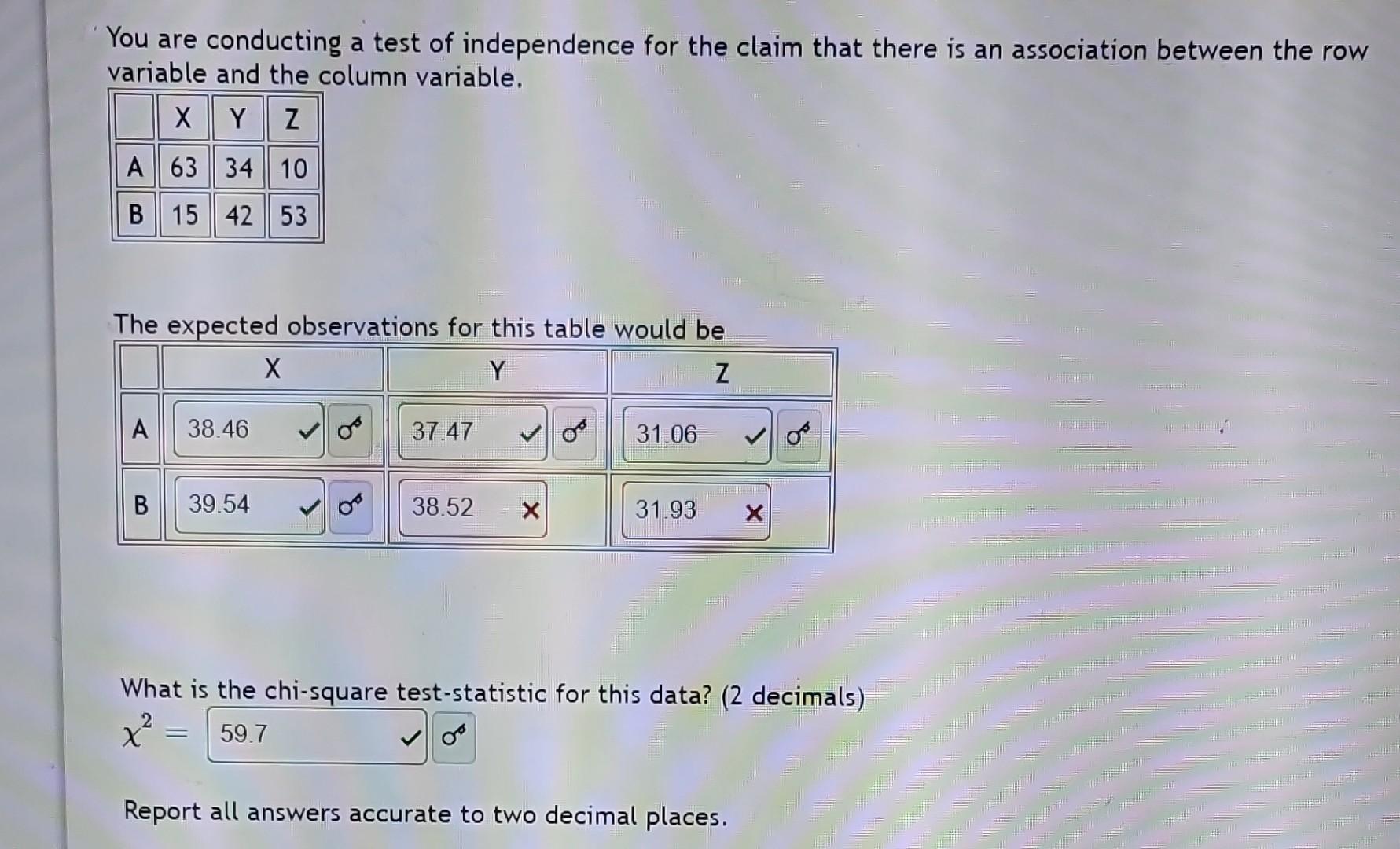 Solved You are conducting a test of independence for the | Chegg.com