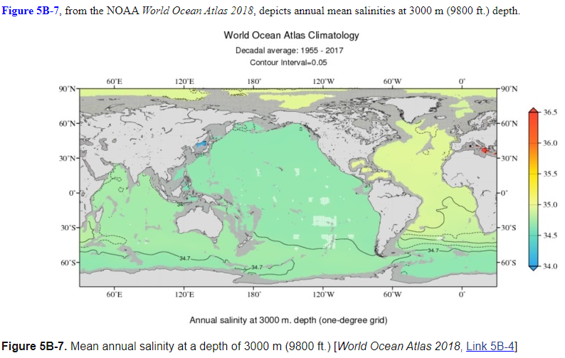 Solved 20.Figure 5B-7 ﻿shows water at a depth of 3000 ﻿m | Chegg.com