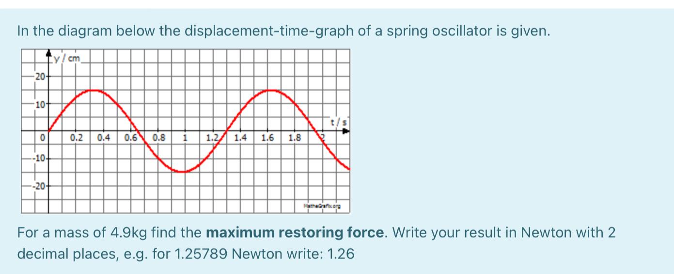Solved In the diagram below the displacement-time-graph of a | Chegg.com