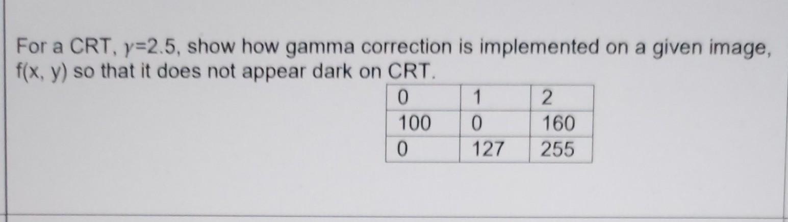 Solved For a CRT, γ=2.5, show how gamma correction is | Chegg.com