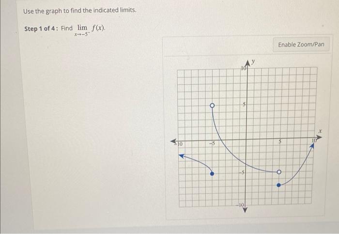 Solved Use the graph to find the indicated limits. Step 1 of | Chegg.com