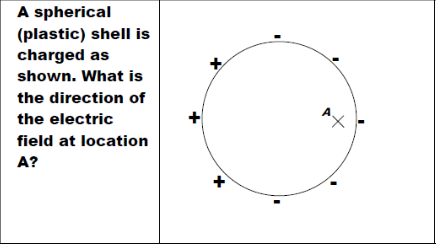 Solved A spherical (plastic) ﻿shell is charged as shown. | Chegg.com
