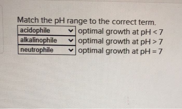 Solved Match the pH range to the correct term. acidophile v | Chegg.com