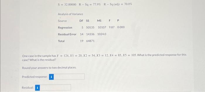 Solved Consider the multiple regression output shown: The | Chegg.com