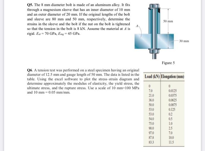 Solved Q5. The 8 mm diameter bolt is made of an aluminum | Chegg.com