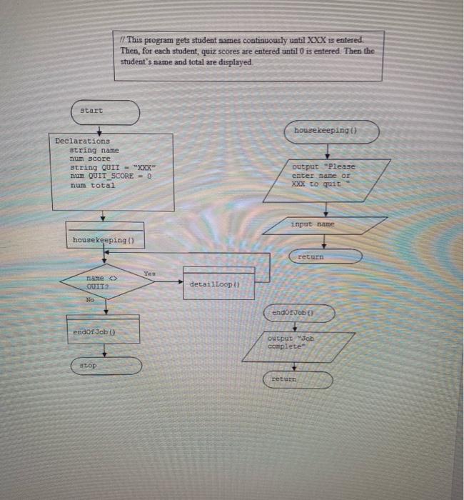 nThis program gets student names continuously until | Chegg.com