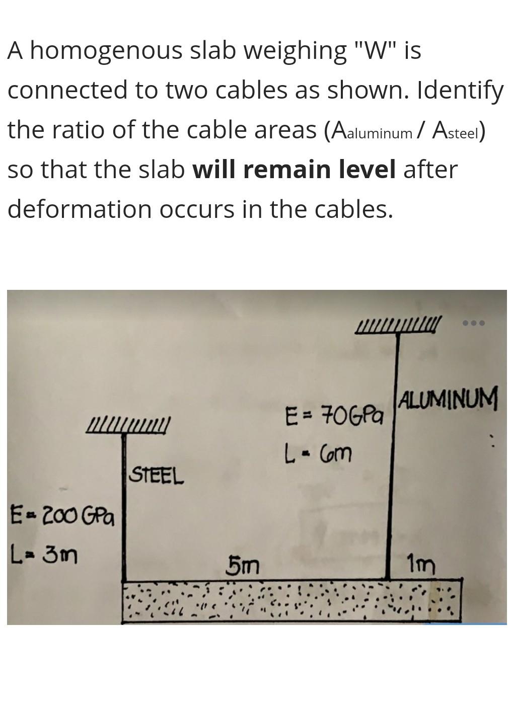Solved A homogenous slab weighing "W" is connected to two | Chegg.com