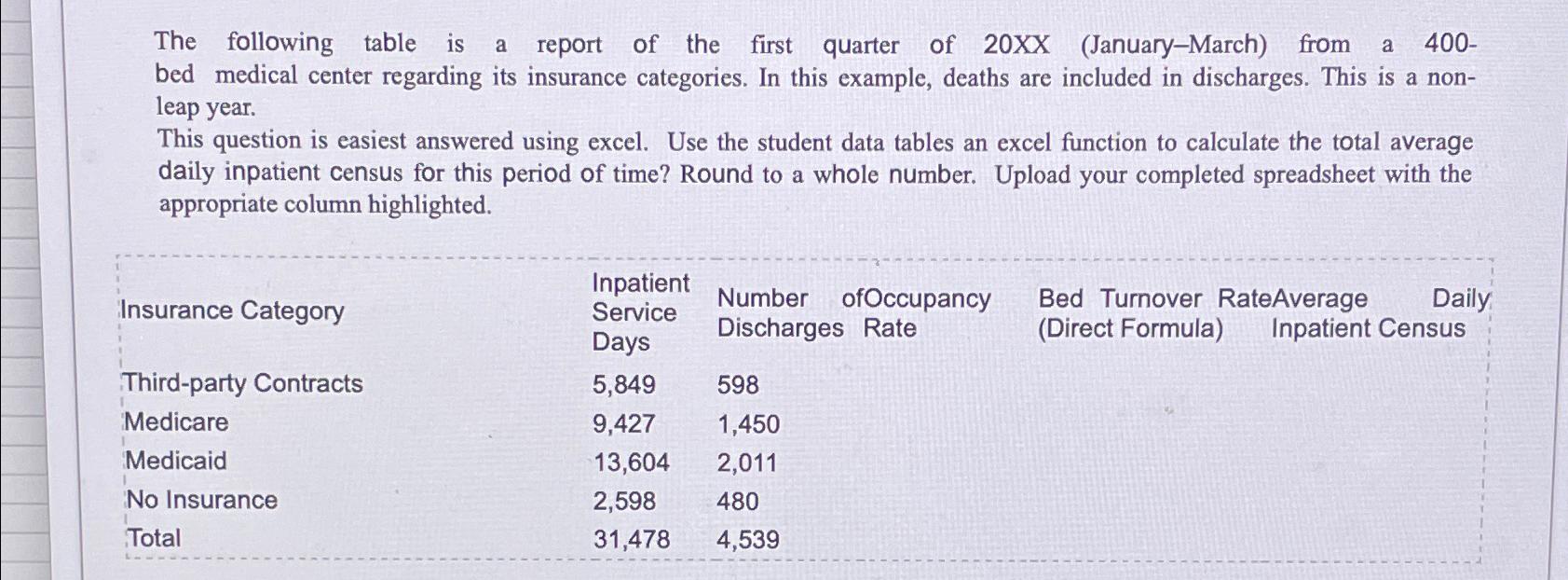 Solved The following table is a report of the first quarter | Chegg.com