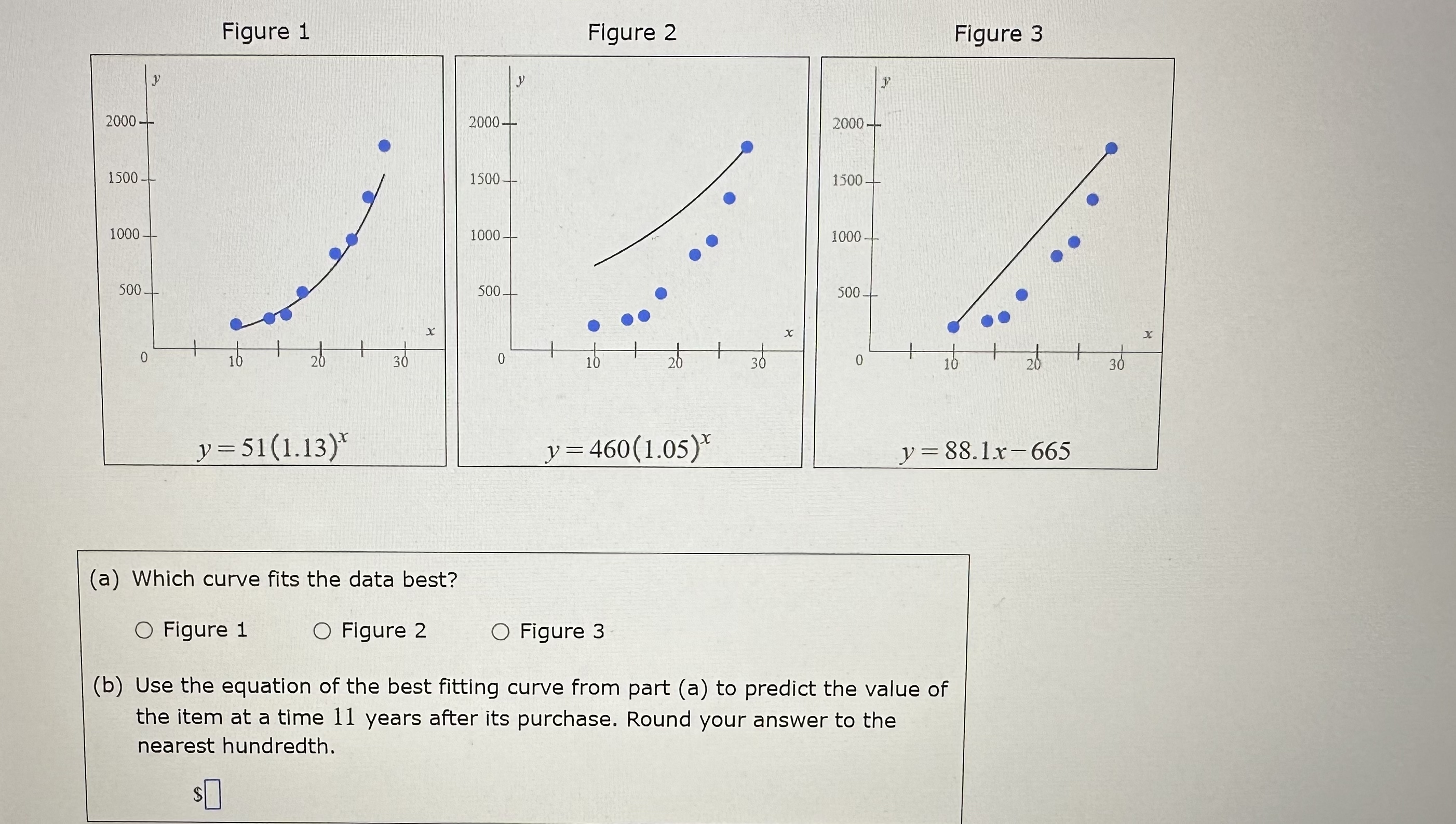 Solved (a) ﻿Which curve fits the data best?Figure 1Flgure | Chegg.com