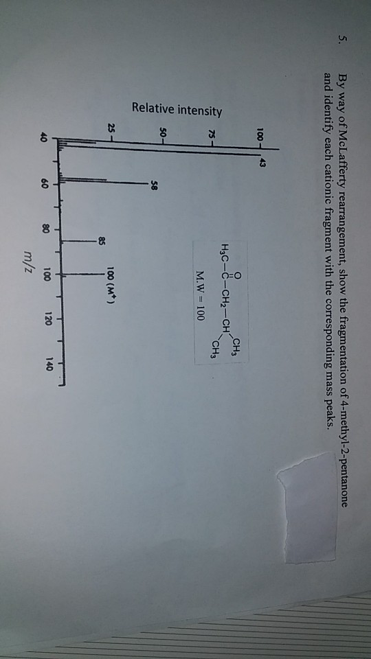 Solved Show the fragmentation for the acetophenone shown on | Chegg.com