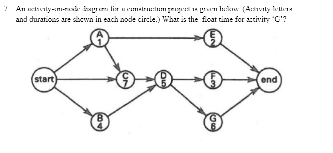 Solved 7. An activity-on-node diagram for a construction | Chegg.com