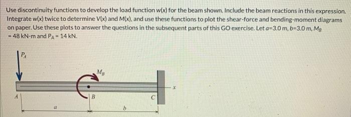 Solved Use discontinuity functions to develop the load | Chegg.com