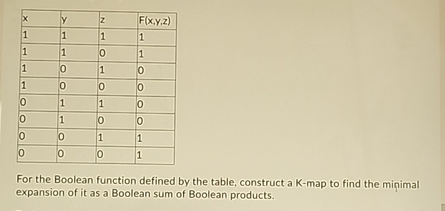 Solved \table[[x,y,z,F(x,y,z) | Chegg.com