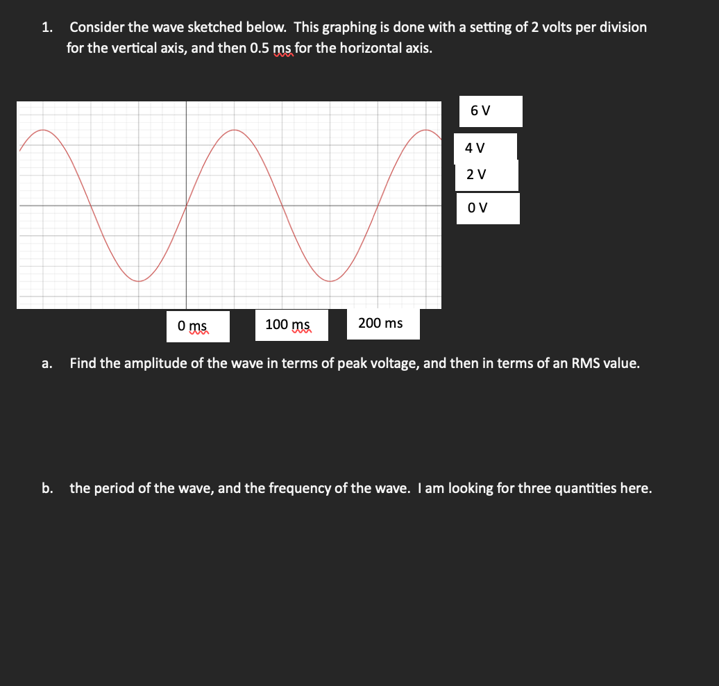 Solved Consider the wave sketched below. This graphing is | Chegg.com
