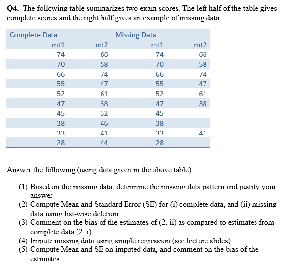 Solved Answer the following (using data given in the above | Chegg.com