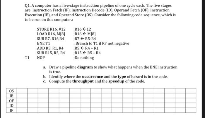 Solved Q1. A computer has a five-stage instruction pipeline | Chegg.com