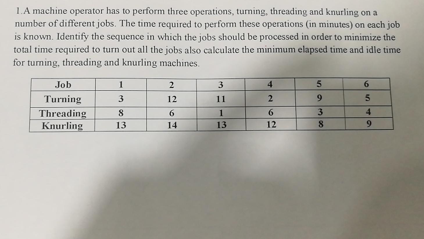 Solved 1. A machine operator has to perform three | Chegg.com