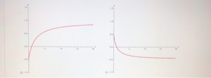 Solved Find an appropriate window and make a good graph of | Chegg.com