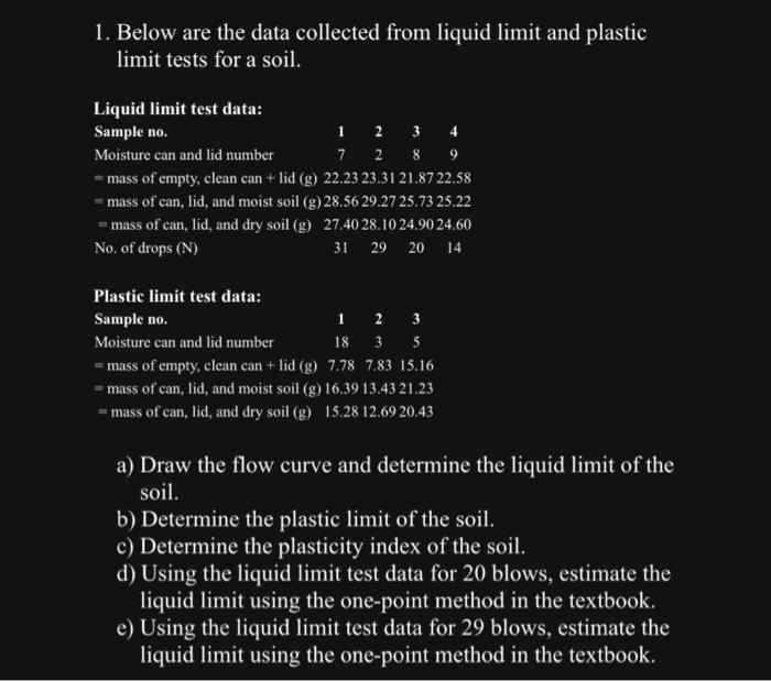 Solved 1. Below are the data collected from liquid limit and | Chegg.com