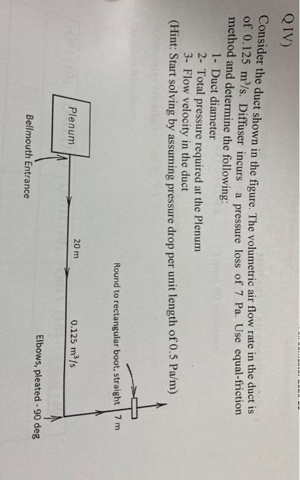 Solved QIV) Consider the duct shown in the figure. The | Chegg.com