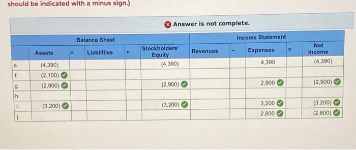 Solved The following transactions are July activities of | Chegg.com