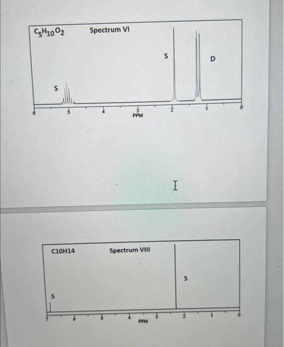 Solved 4. Draw a structural formula that is consistent with | Chegg.com