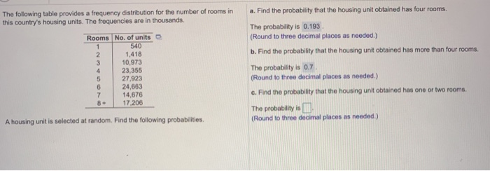 Solved a. Find the probability that the housing unit | Chegg.com