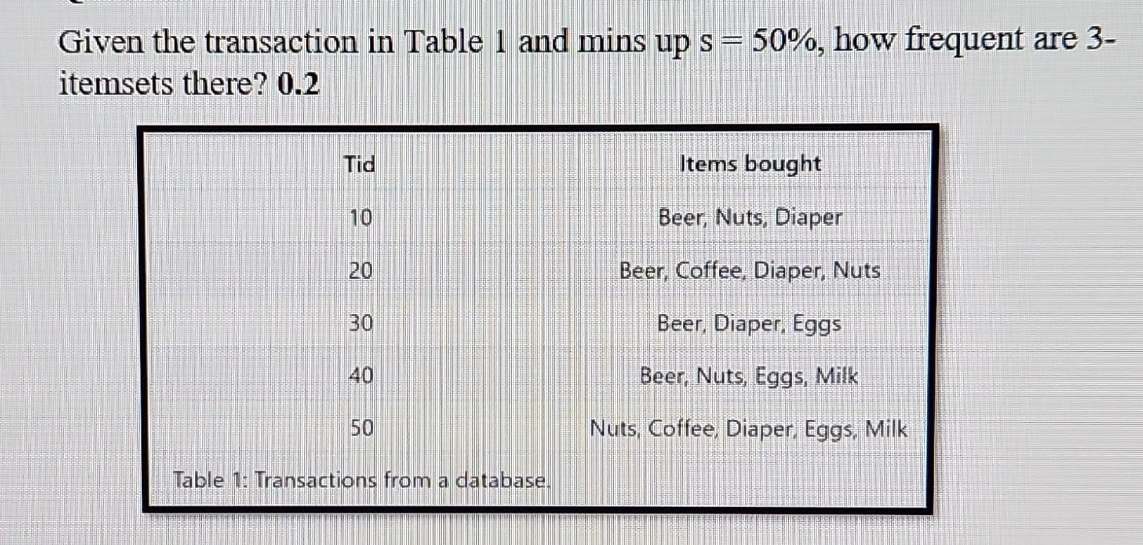 Solved Given the transaction in Table 1 and mins up s=50%, | Chegg.com
