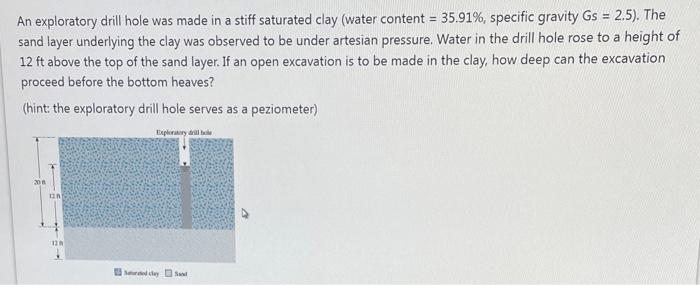 Solved An exploratory drill hole was made in a stiff | Chegg.com