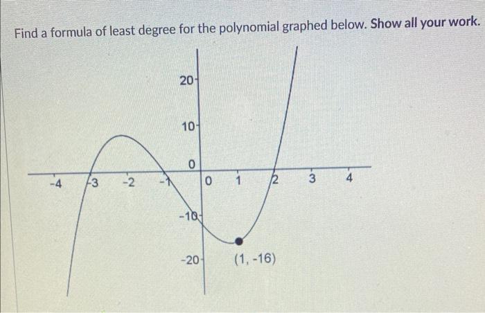 Solved Find a formula of least degree for the polynomial | Chegg.com