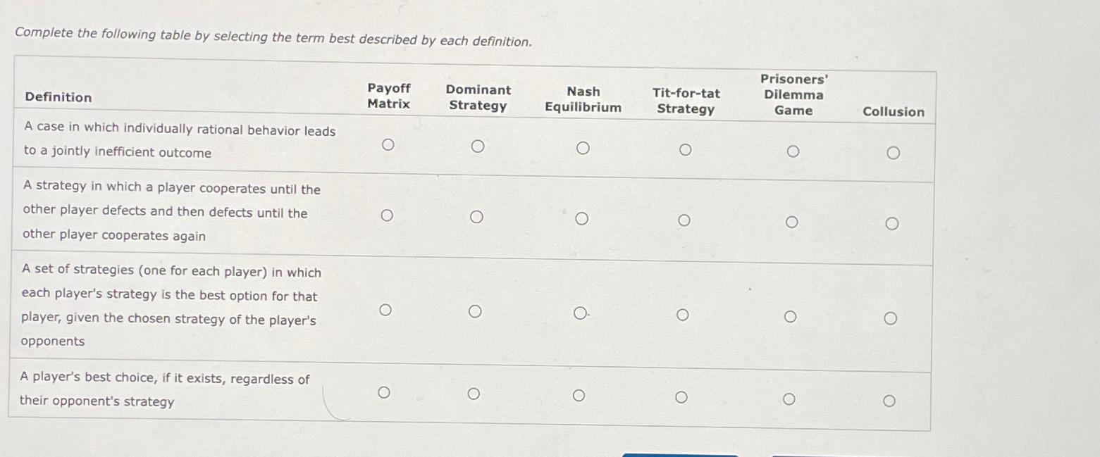 Solved Complete the following table by selecting the term | Chegg.com