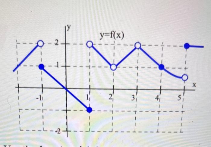 Solved Use the function f in the graph at the top of the | Chegg.com
