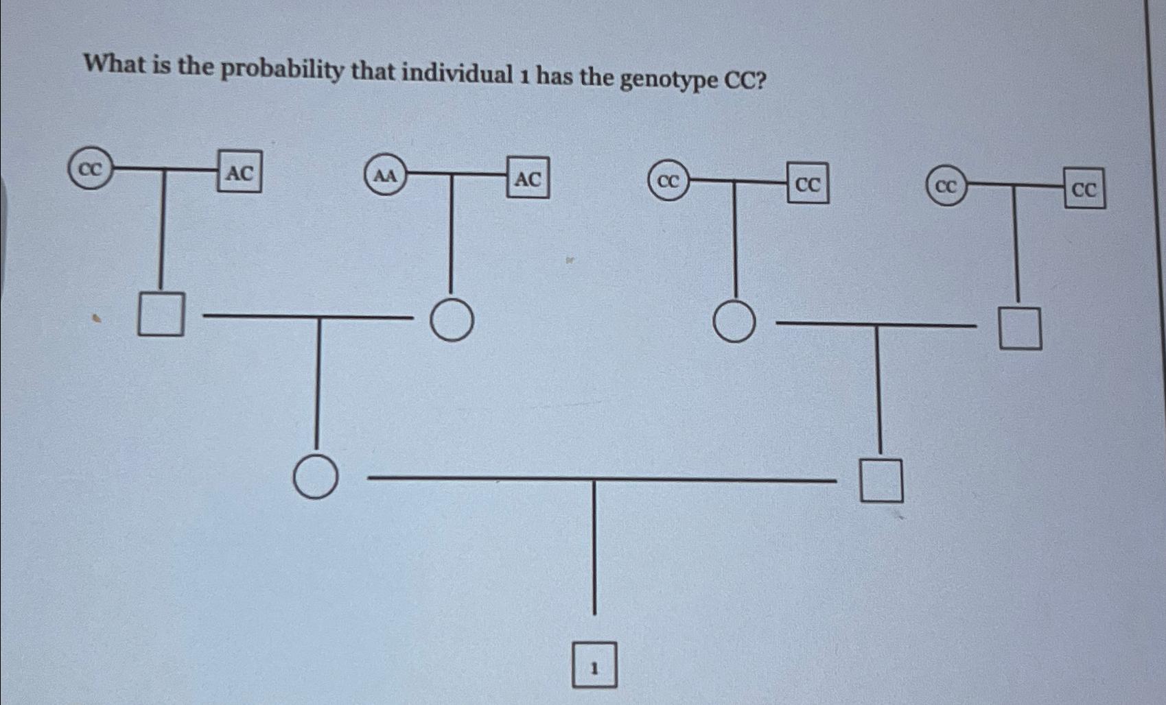 Solved What is the probability that individual 1 ﻿has the | Chegg.com