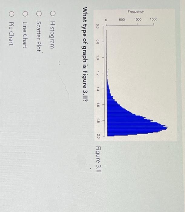 Solved Figure 3.11 What type of graph is Figure 3.11 ? | Chegg.com