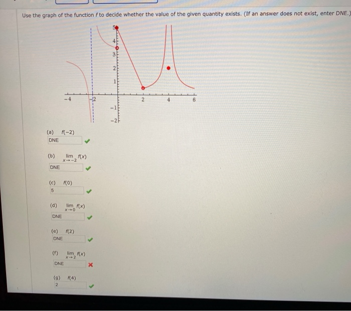 Solved Use the graph of the function fto decide whether the | Chegg.com