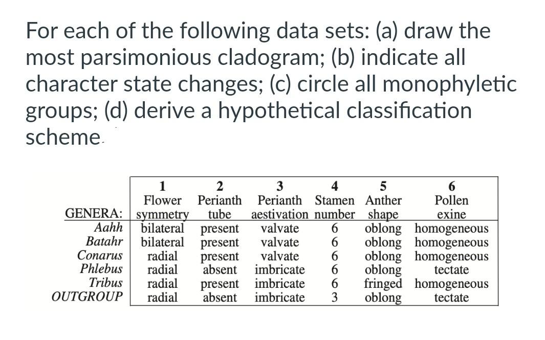 Solved For each of the following data sets: (a) draw the | Chegg.com