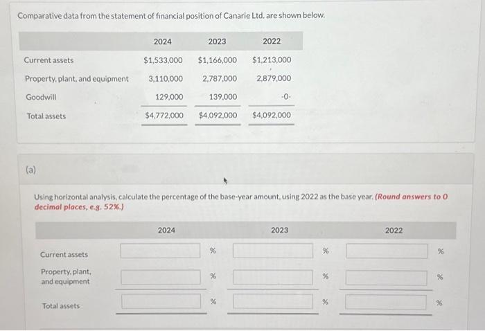 Solved Comparative Data From The Statement Of Financial 0154