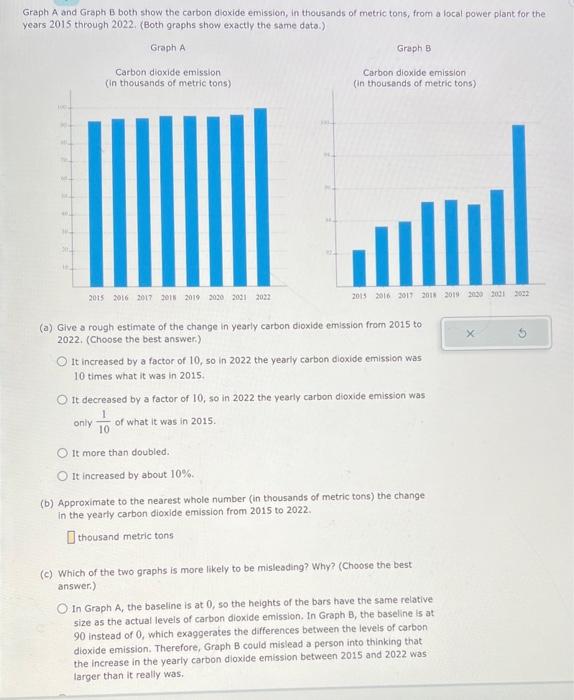 Solved Graph A and Graph B both show the carbon dioxide | Chegg.com
