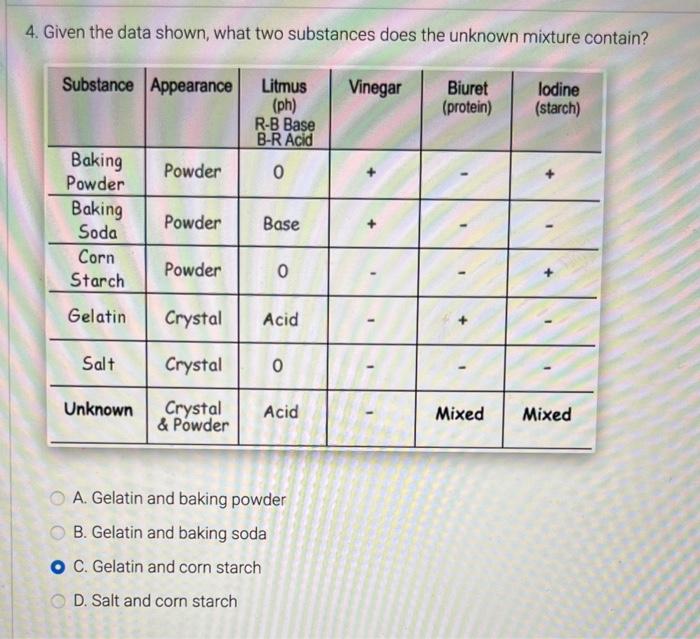 Solved 7. Given the data shown, what two substances does the | Chegg.com