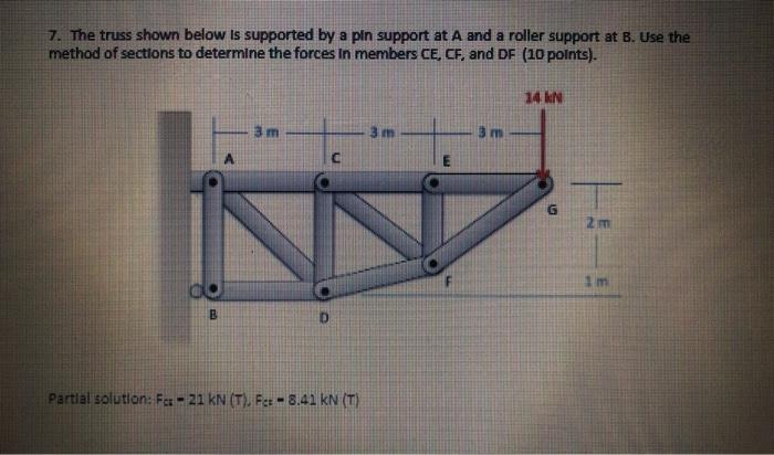 Solved 7. The truss shown below is supported by a pin | Chegg.com