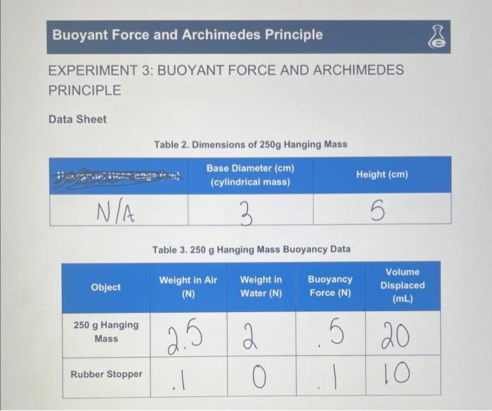 Solved Table 3. 250 g Hanging Mass Buoyancy Data2. Use the | Chegg.com